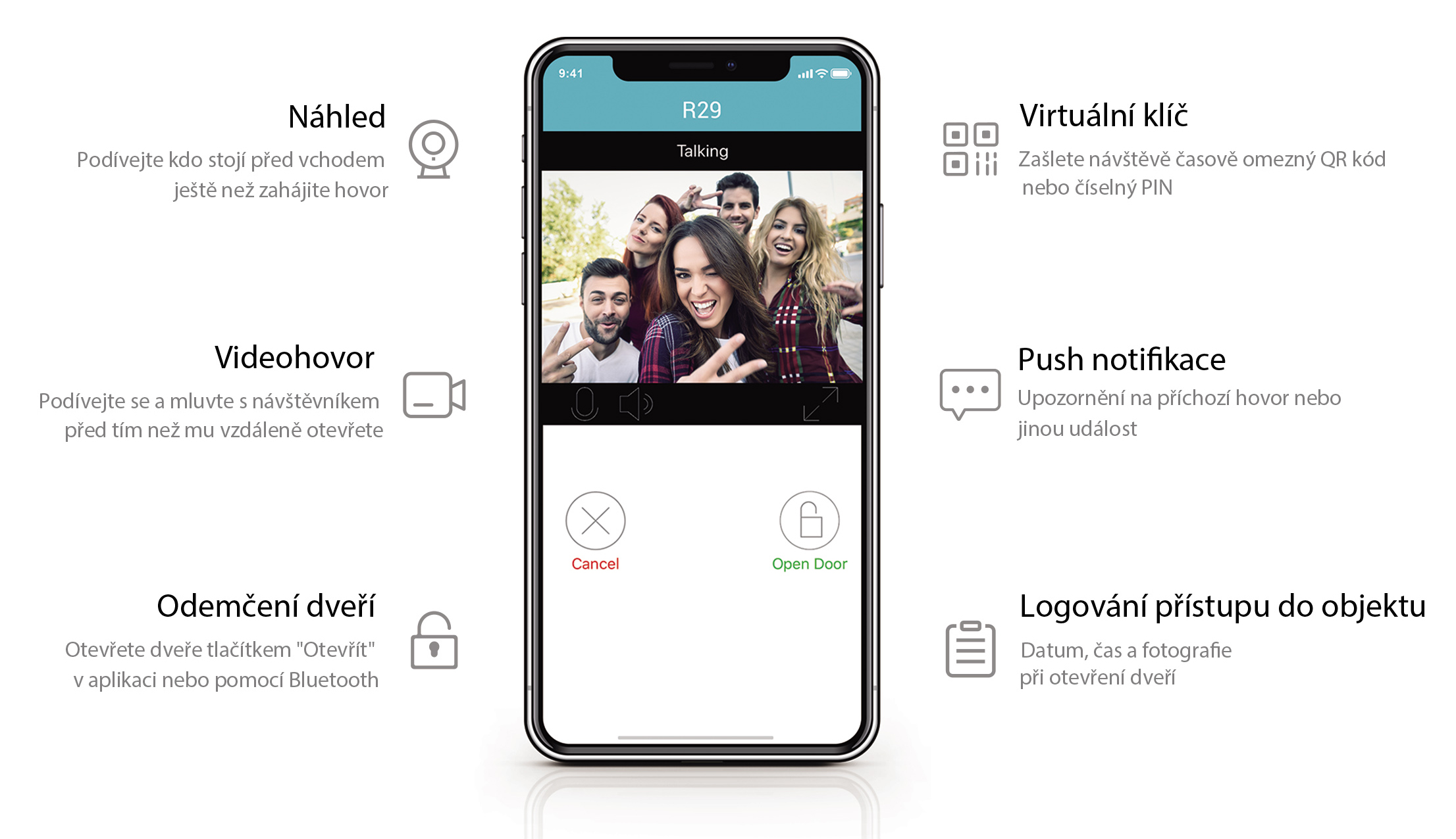 Akuvox Smart Plus | Akuvox.cz