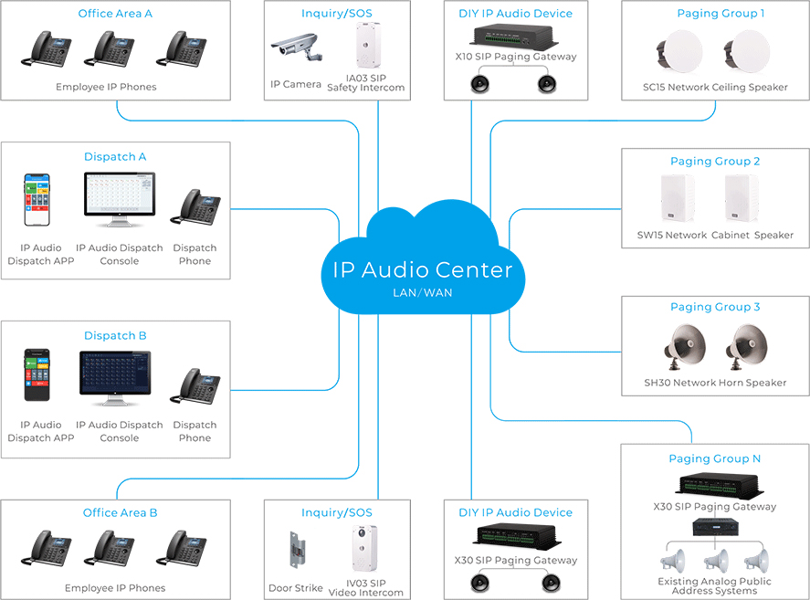 Zycoo IAS-L100 - IP Audio Center Server | www.businesscom.cz